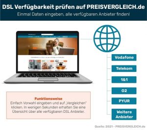 DSL Verfügbarkeit prüfen: DSL Check 2025 | PREISVERGLEICH.de