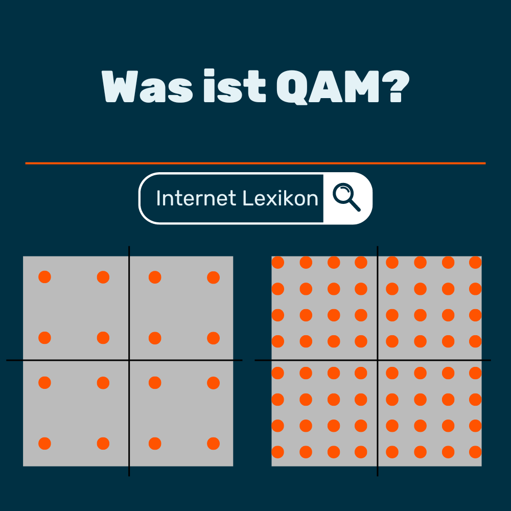 Was ist QAM (Quadrature Amplitude Modulation)?